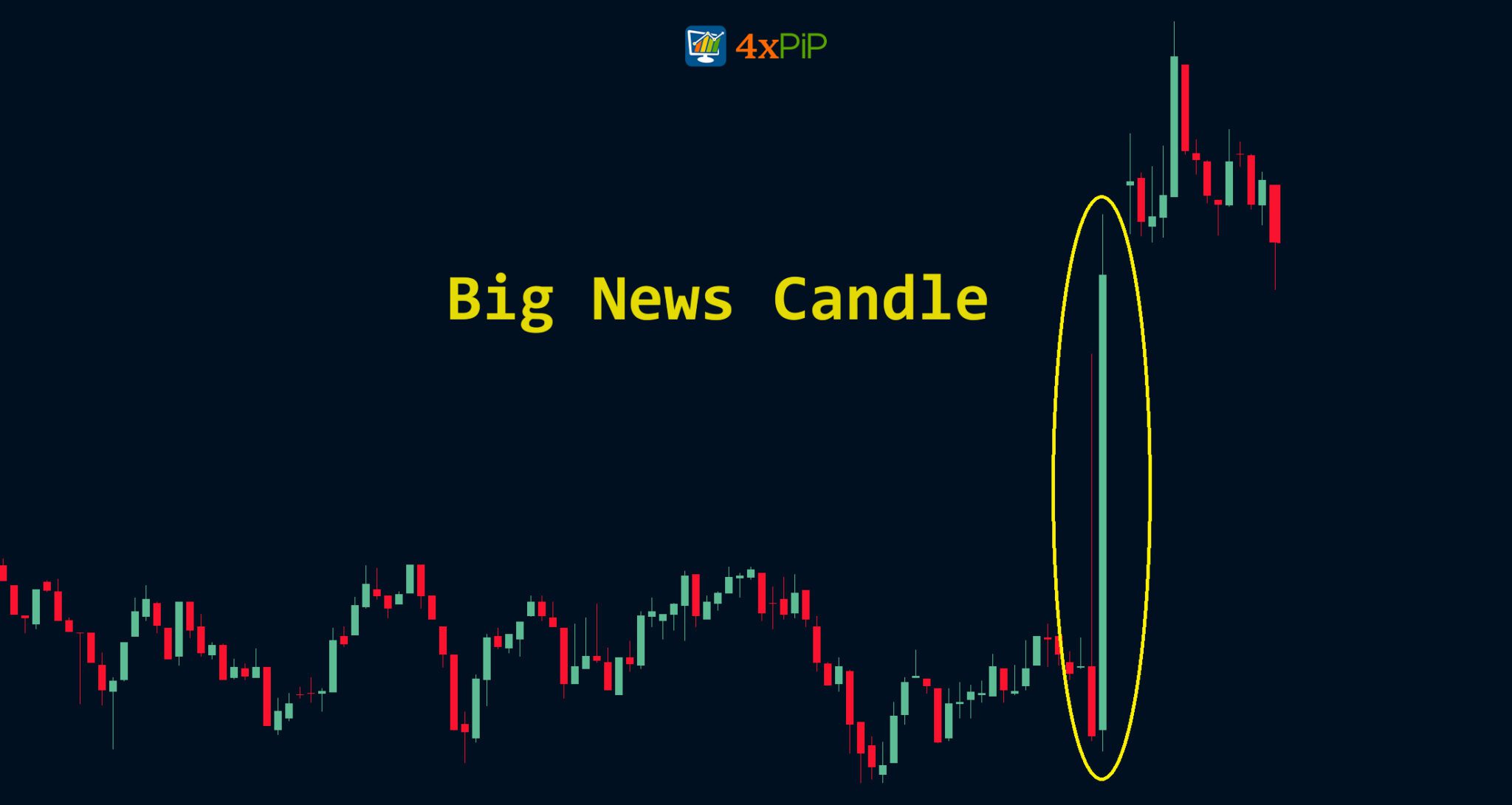 Forex News (EA) Expert Advisor for MT4 | Economic Calendar