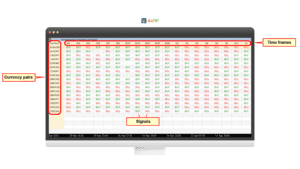 Forex Scanner: Dashboard Scanner for MT4 | Market Scanner