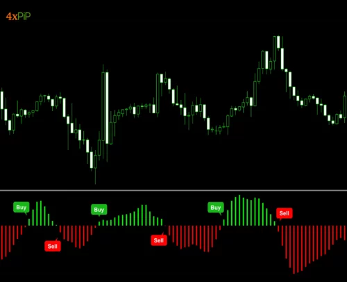 MT4 Fisher Indicator - 4xPip