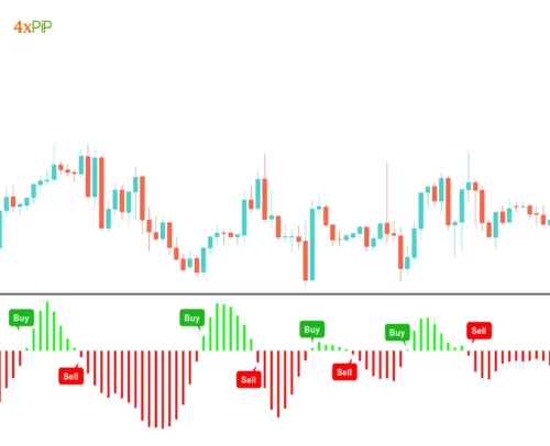 MT4 Fisher Indicator - 4xPip