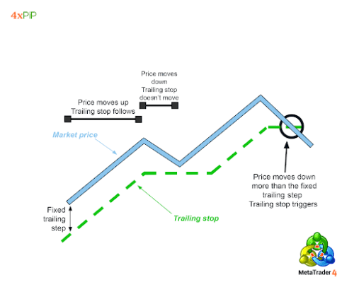MT4 Trailing Stop EA Download - 4xPip