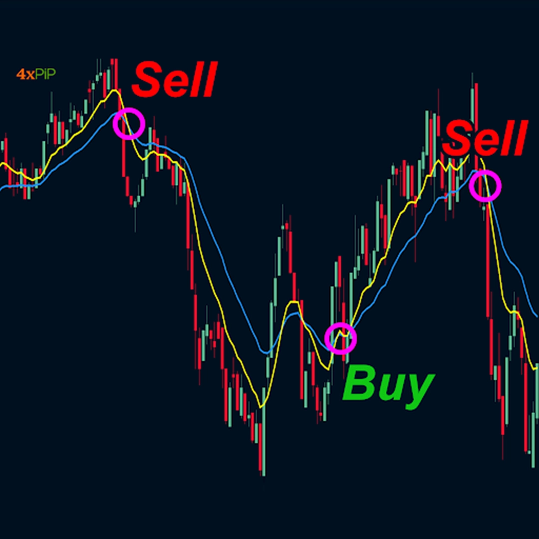 MT4 EA Moving Average Crossover