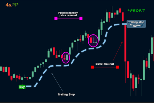 MT5 Trailing Stop EA