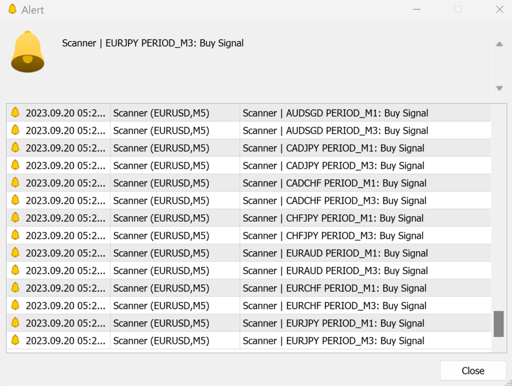 Forex Scanner: What is a Dashboard Scanner in Forex?