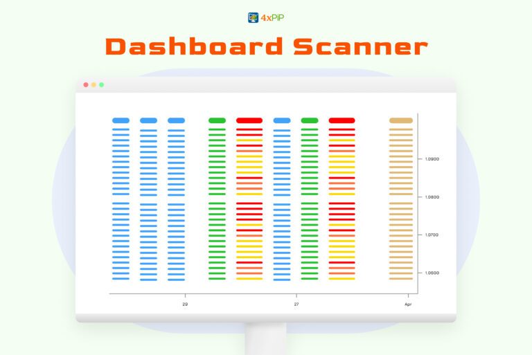 Forex Scanner: What is a Dashboard Scanner in Forex?