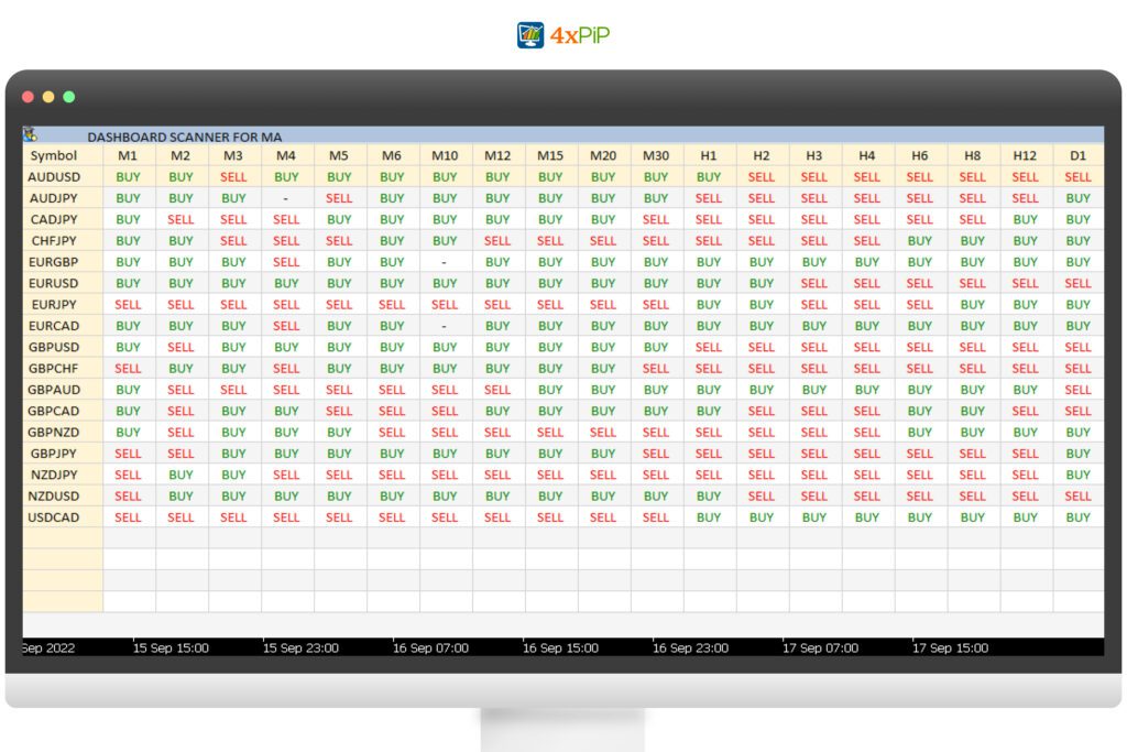 Forex Scanner: What is a Dashboard Scanner in Forex?