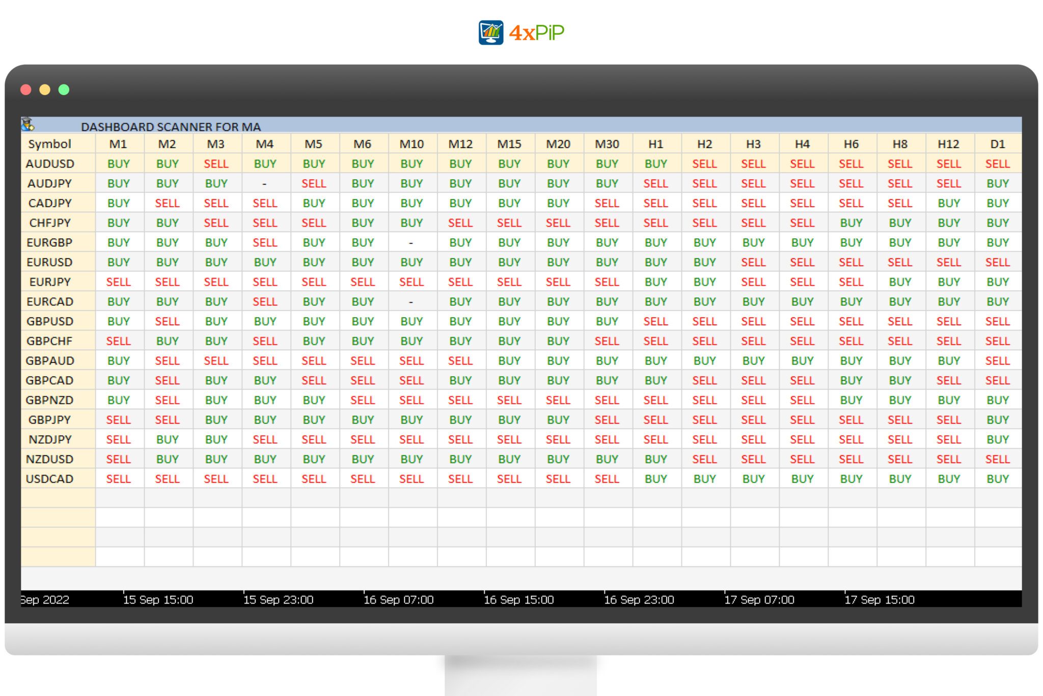 Forex Scanner: What is a Dashboard Scanner in Forex?