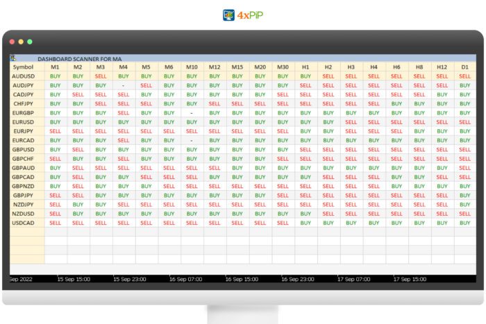 Forex Scanner: What is a Dashboard Scanner in Forex?