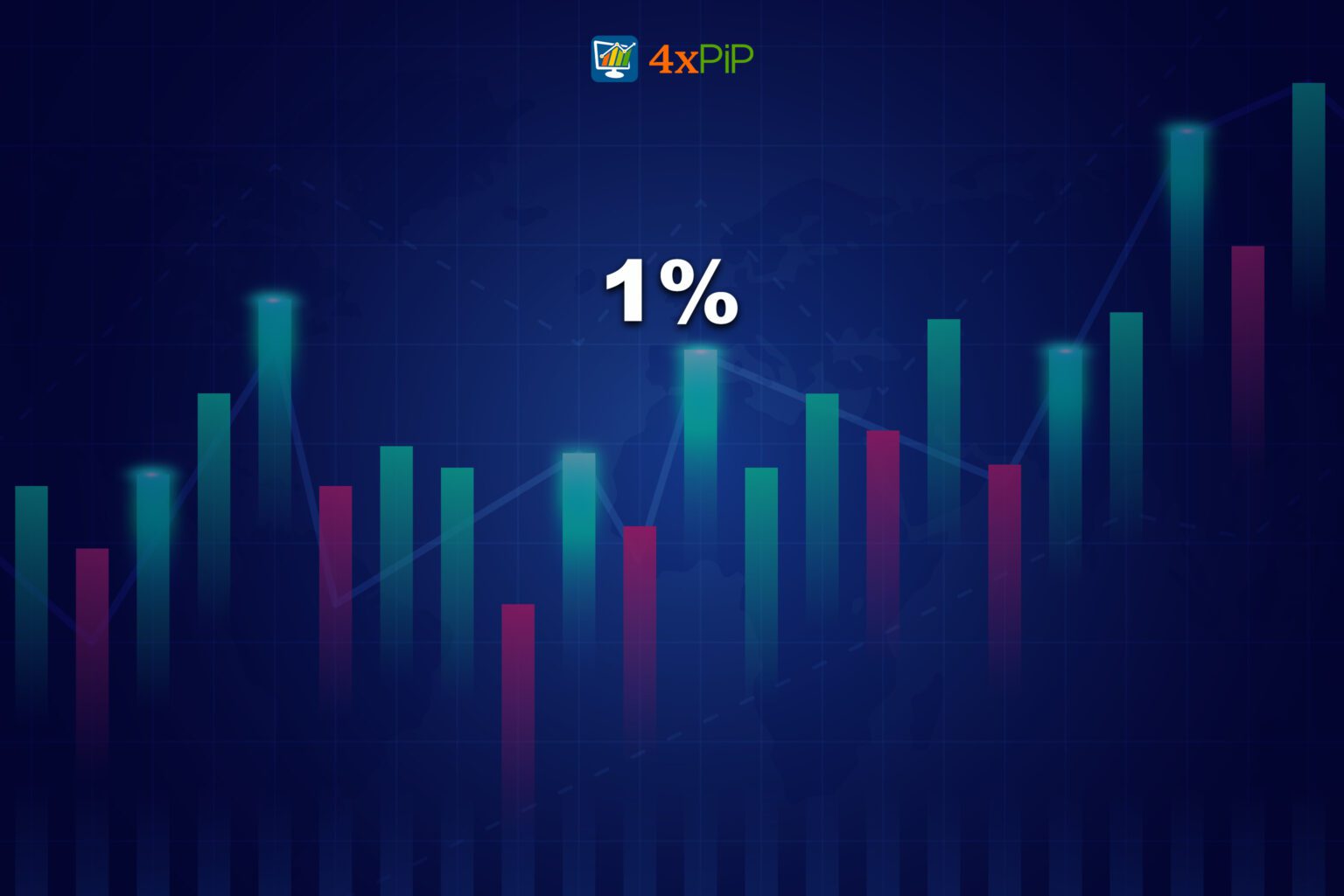 Risk Management Strategy in Trading
