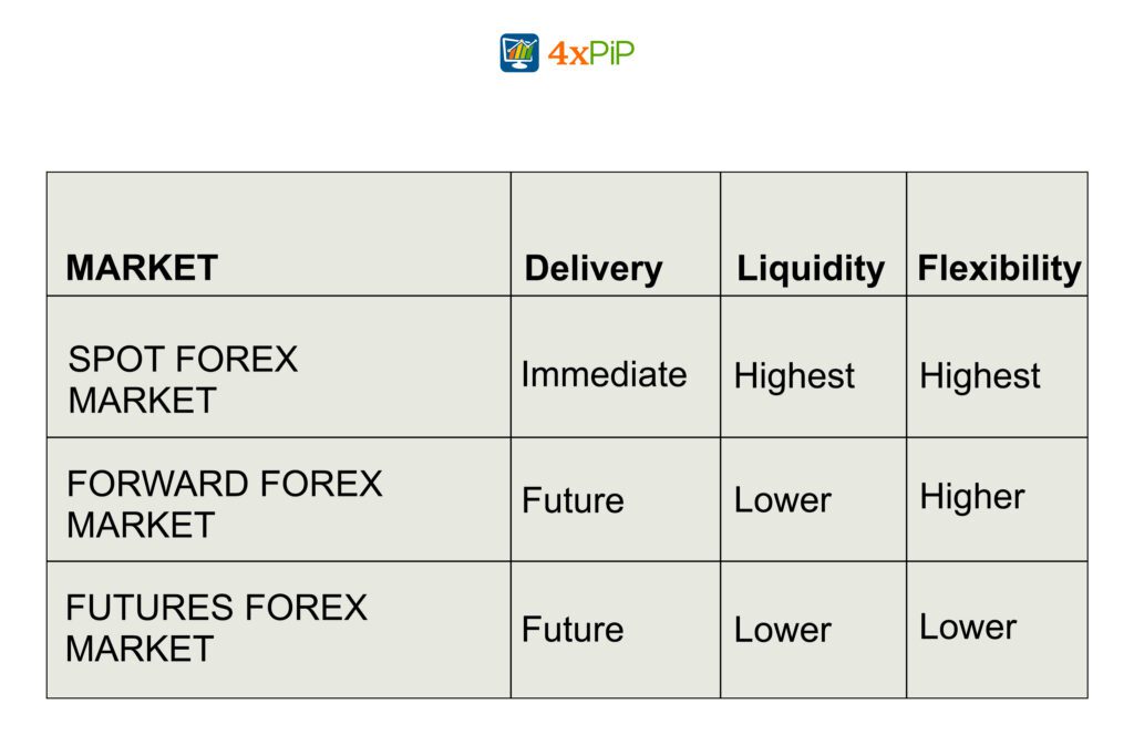 Forex Trading: What is it? How Does it Work?