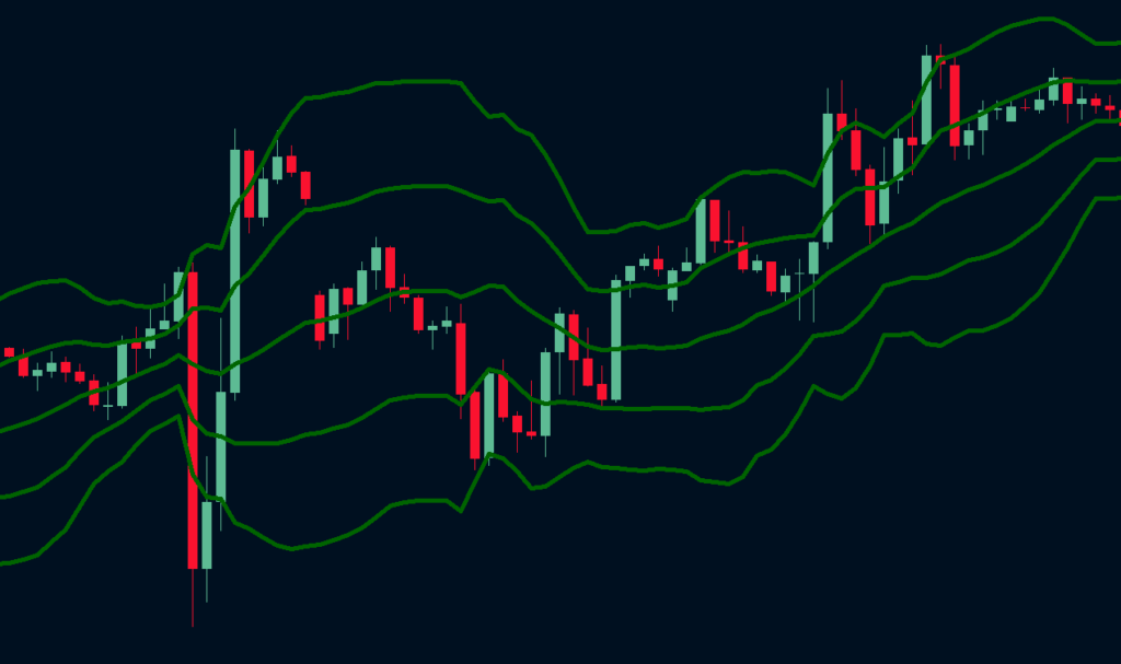Bollinger Bands Bounce Trading Strategy