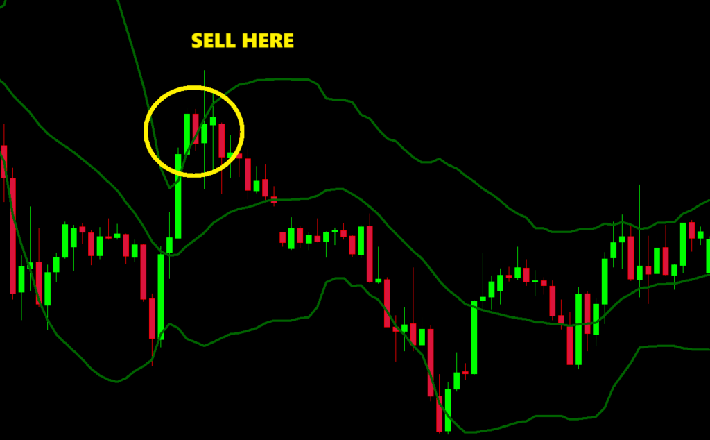 Bollinger Bands, Technical Analysis Indicator Bollinger Bands, Technical Analysis Indicator