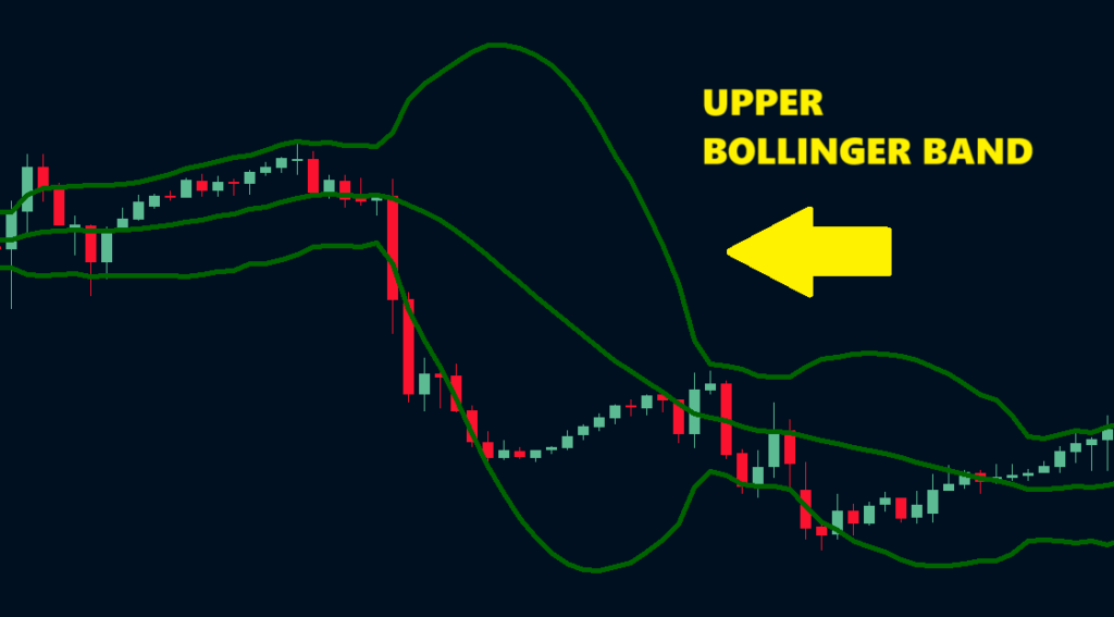 Bollinger Bands Definition and How it Works