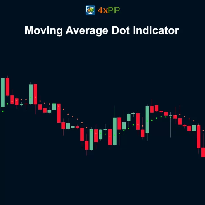 Dot Indicator for MT4 Archives - 4xpip Dot Indicator for MT4 Archives - 4xpip