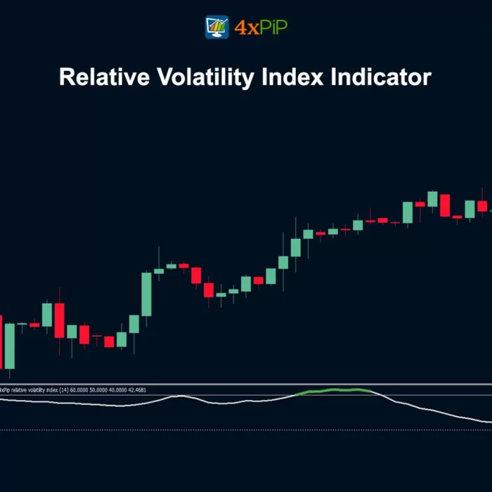 Indicators Archives - 4xpip