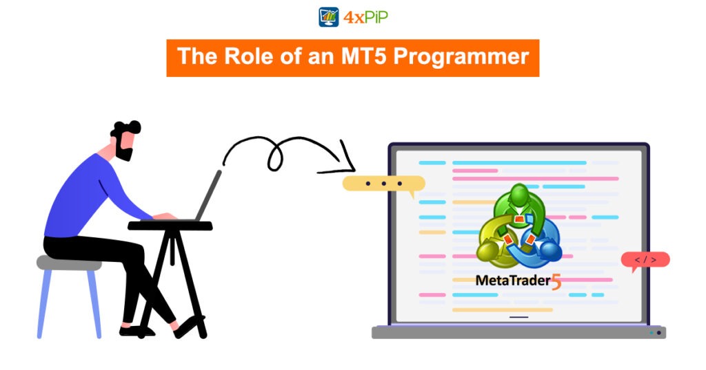 Automate your indicator into Expert Advisor MetaTrader 5