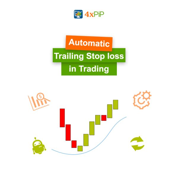What is Trailing Stoploss - 4xpip
